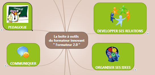 Formateur 2.0, la boite à outils du formateur innovant | Le Formateur du Web