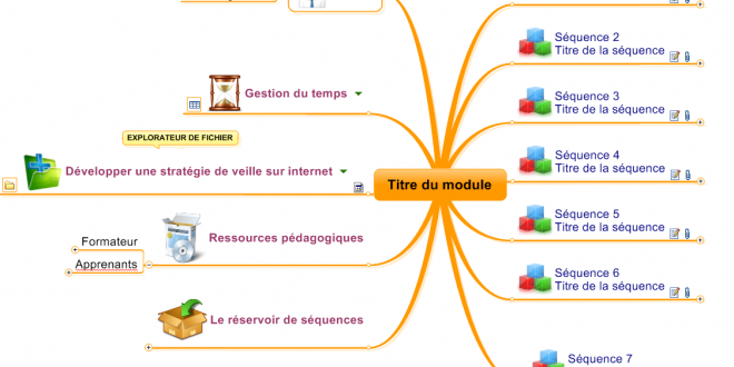 Organisez votre scénario pédagogique avec le mindmapping | Le Formateur du Web
