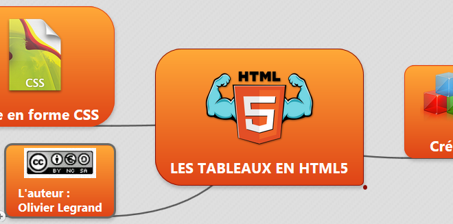 Créer des tableaux en HTML5 | Le Formateur du Web