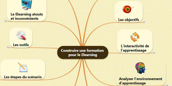 Construire une formation pour le Elearning | Le Formateur du Web