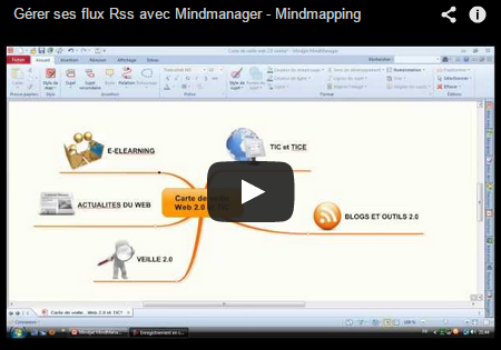 Gérer ses flux rss avec mindmanager | Le Formateur du Web