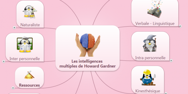 Les intelligences multiples à l’école | Le Formateur du Web