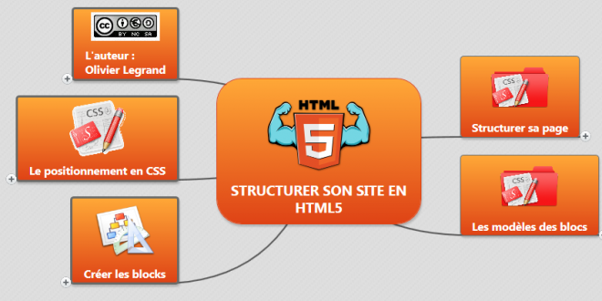 Structurer son site en HTML5 | Le Formateur du Web