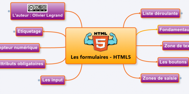 Concevez vos formulaires en HTML5 | Le Formateur du Web