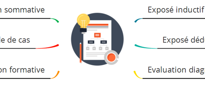 6 modèles de scénarios pédagogiques pour vos modules E-learning | Le ...